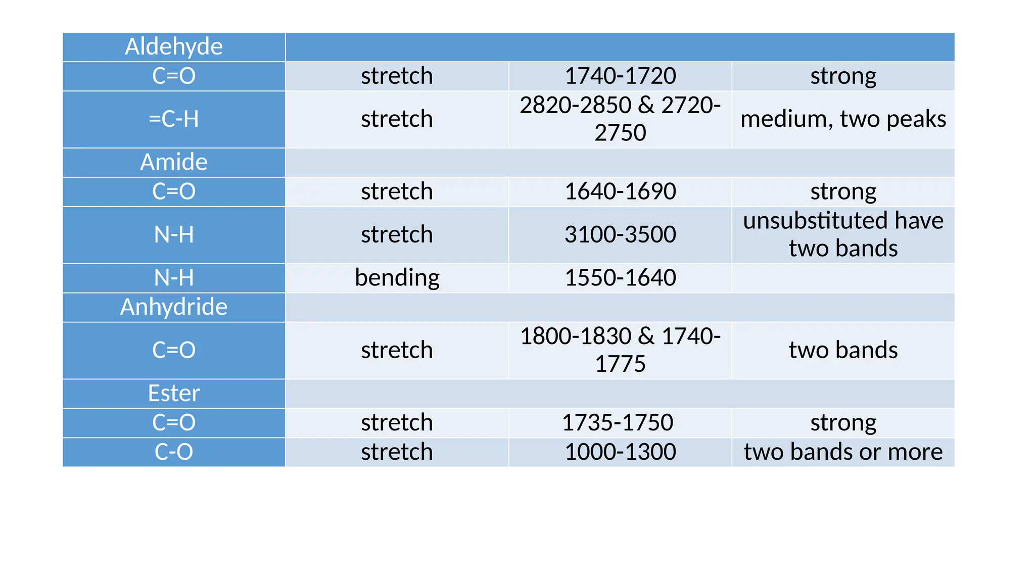 Infrared_spectroscopy_description_notes.pptx