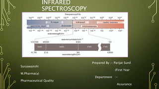 Infrared spectroscopy | PPTX