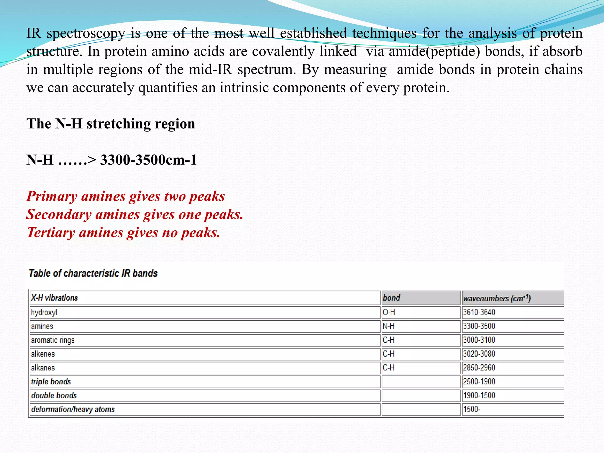 Infra red spectroscopy protein analysis | PPTX