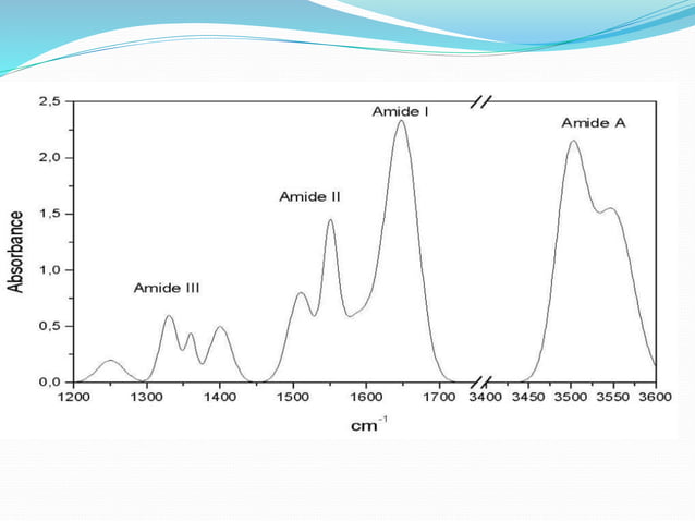 Infra red spectroscopy protein analysis | PPTX