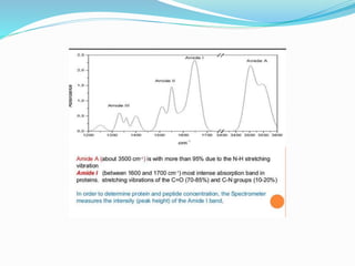 Infra red spectroscopy protein analysis | PPTX