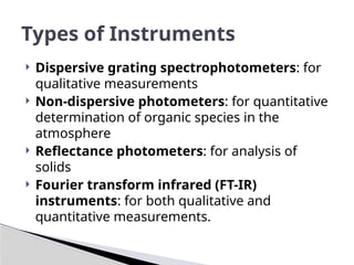 Comprehensive Overview of Infrared Spectroscopy Principles and ...
