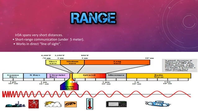 Infrared technology | PPTX | Consumer Electronics | Technology & Computing