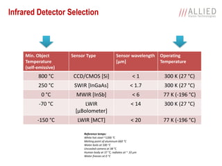 Infrared Technology - Seeing the Invisible (Part Two: Camera Technology ...