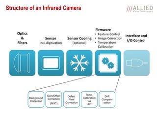 Infrared Technology - Seeing the Invisible (Part Two: Camera Technology ...