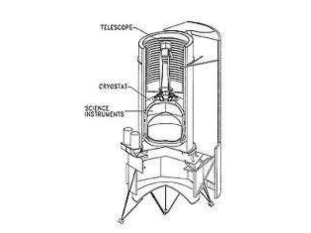 Infrared telescope | PPTX