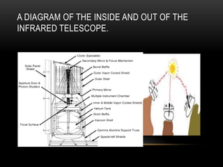 Infrared telescopes kel, jesse, ela, ellie | PPTX