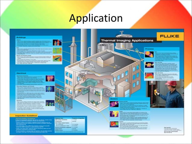 Infrared & Thermal Testing | PPT
