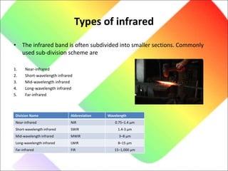 Infrared & Thermal Testing | PPT