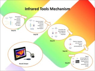 Infrared & Thermal Testing | PPT