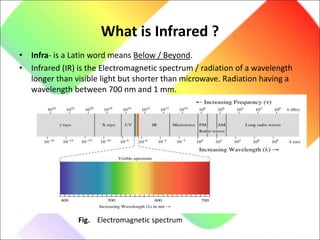 Thermal Infrared Spectrum