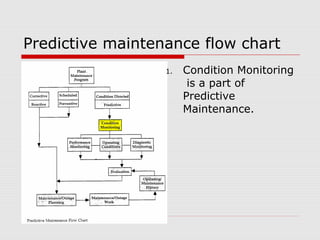 Infrared thermography | PPT
