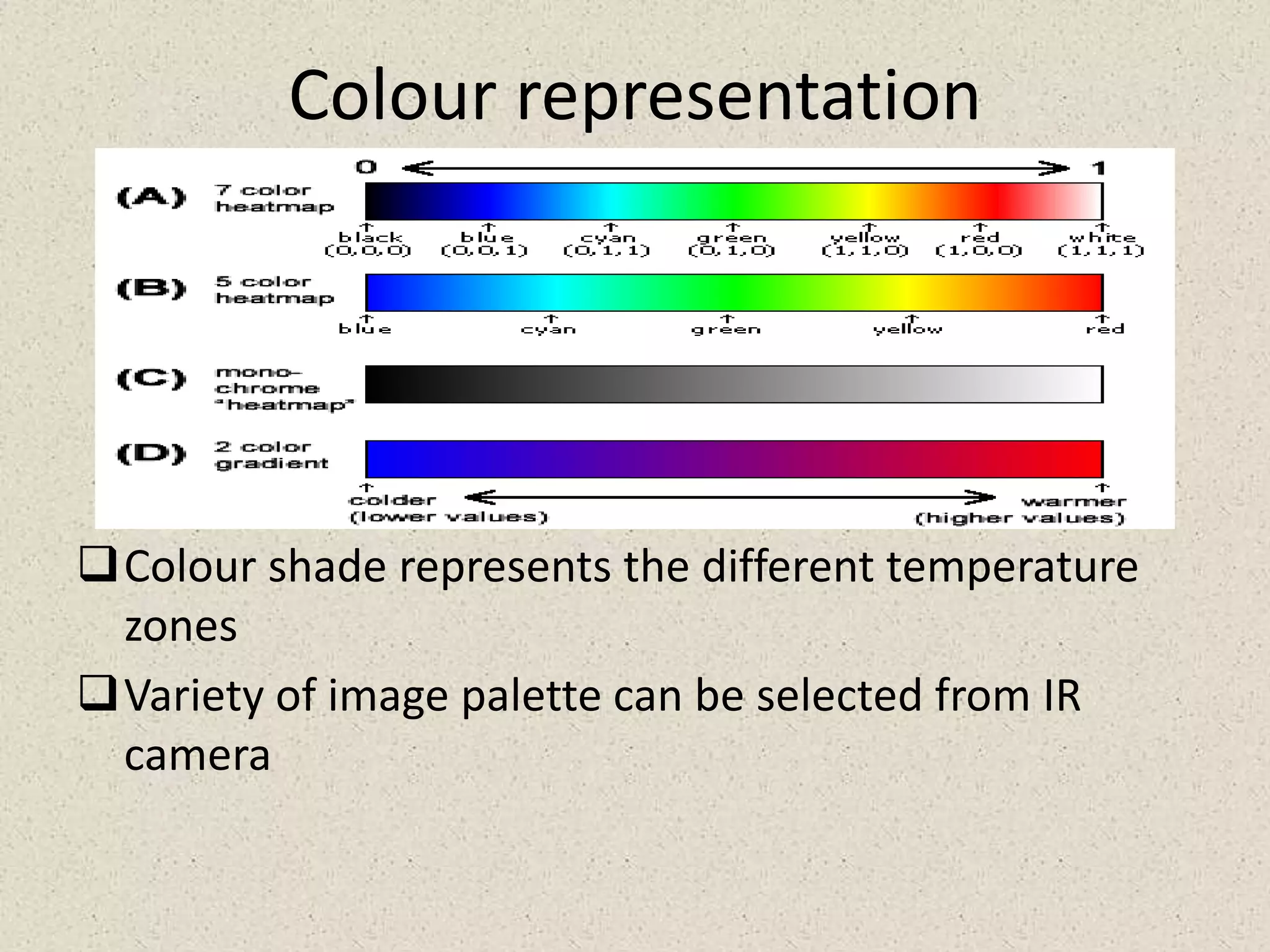 Infrared thermography for damage detection in structural concrete | PPTX