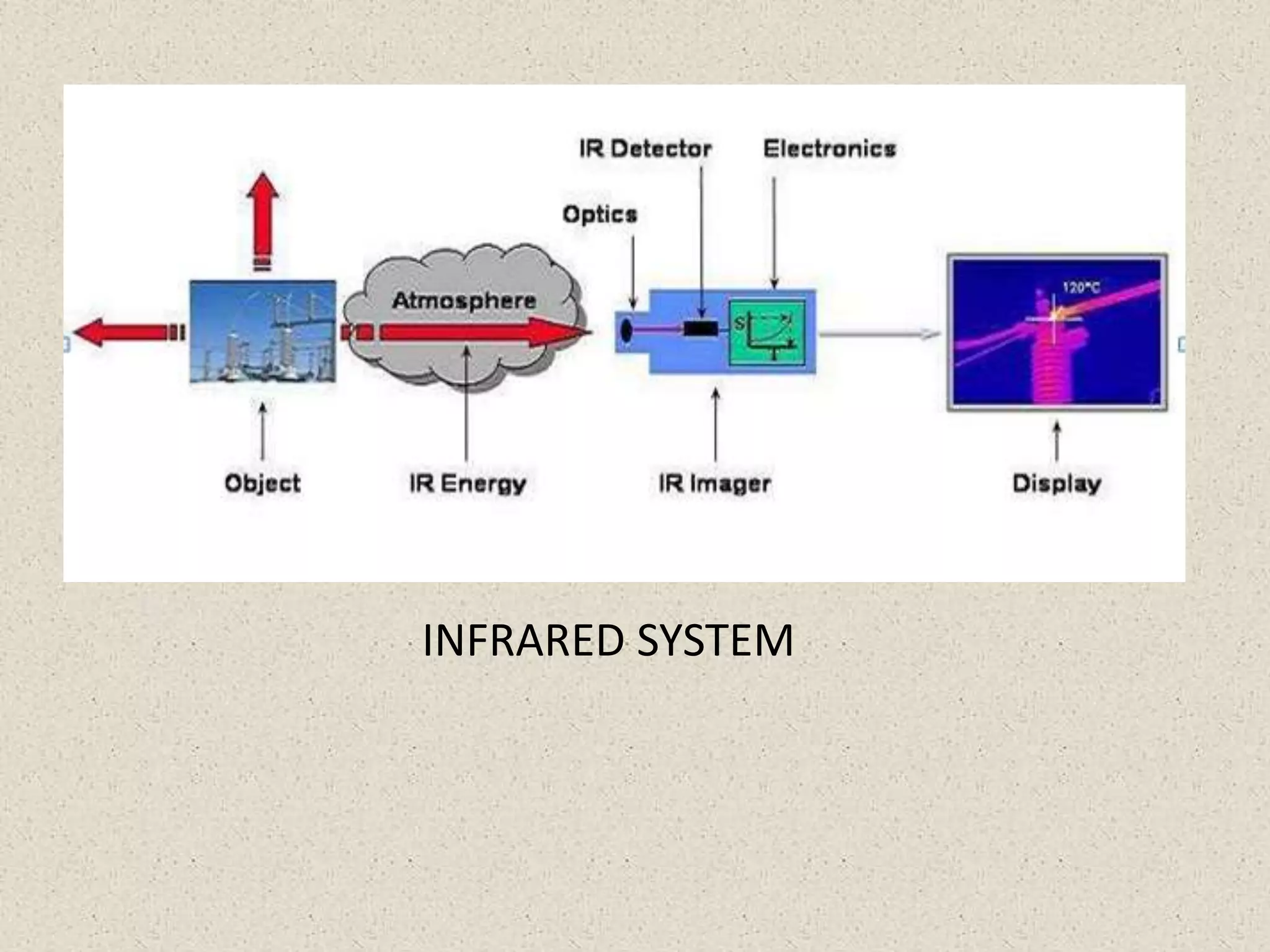 Infrared thermography for damage detection in structural concrete | PPTX