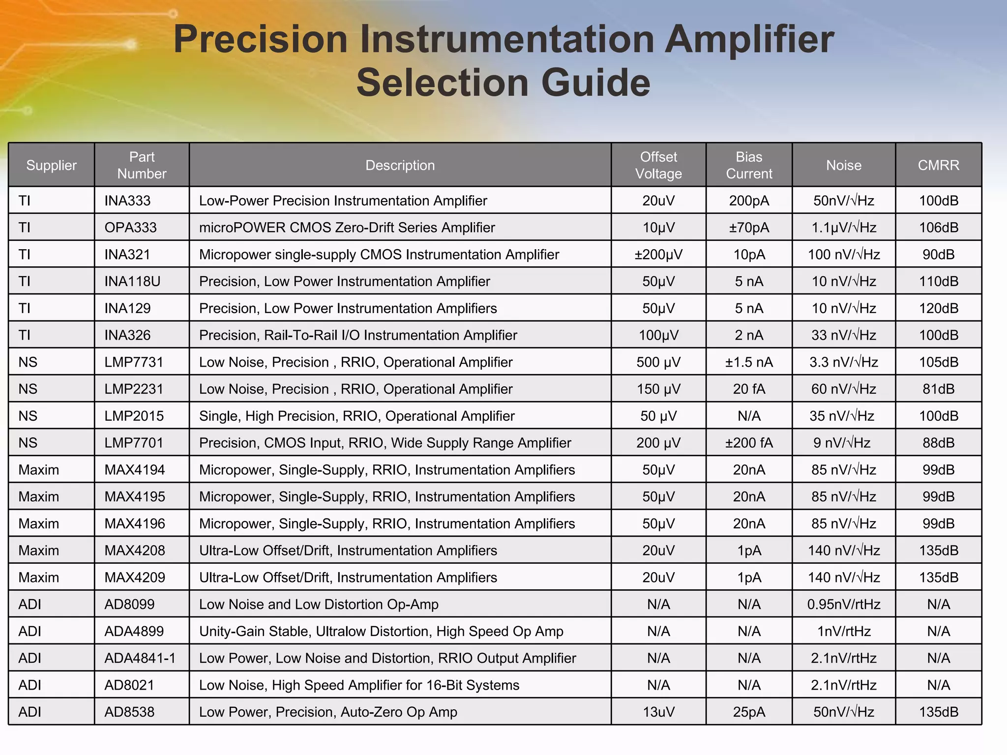 Handheld Infrared Thermometer | PPT