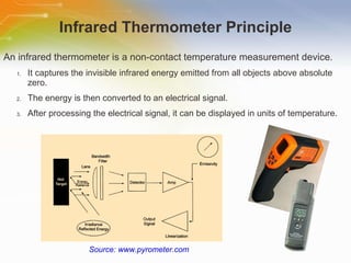 Handheld Infrared Thermometer | PPT