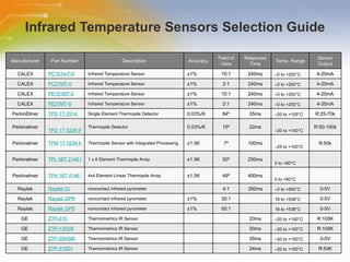 Handheld Infrared Thermometer | PPT