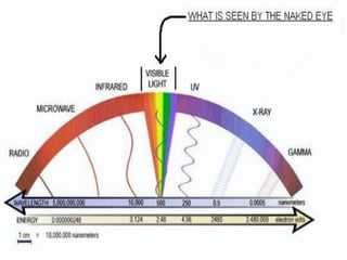 Infrared Waves | PPT