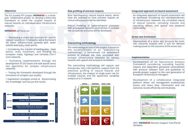 InfraRisk Brochure | PPT