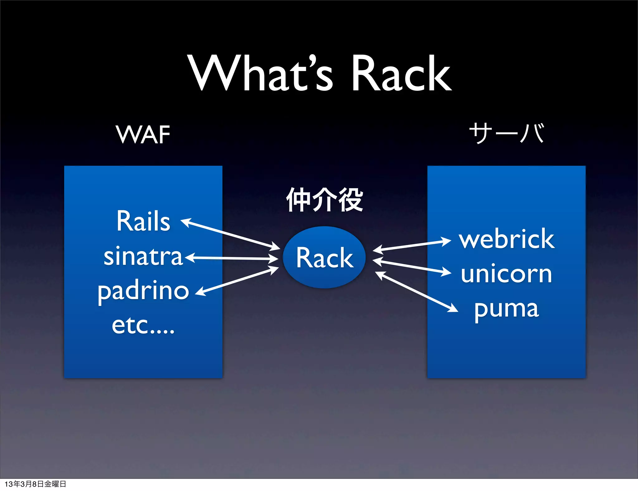 Infra ruby study1 | PDF