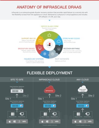 Infrascale Overview | PDF