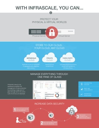 Infrascale Overview | PDF