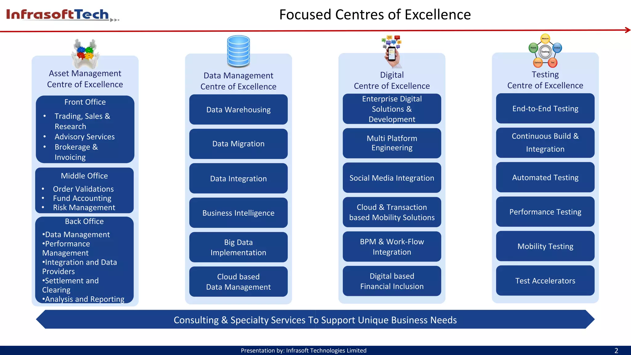 InfrasoftTech in 2 slides | PDF