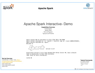 Infra space talk on Apache Spark - Into to CASK | PDF
