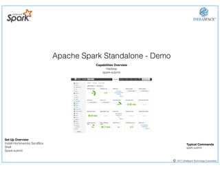 Infra space talk on Apache Spark - Into to CASK | PDF