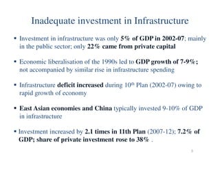 Infrastracture Investment - 12th Plan (2012 - 2017) | PDF