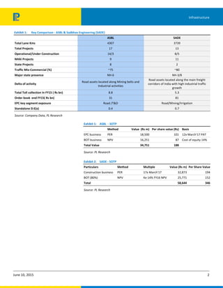 Infrastructure report | PDF