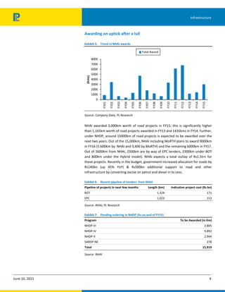 Infrastructure report | PDF