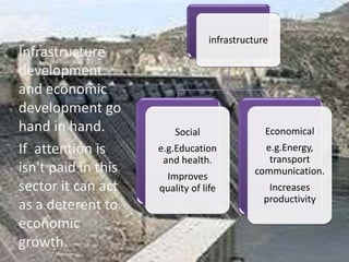 Infrastructure | PPTX