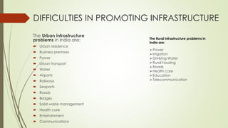Infrastructure impact on Indian economy | PPTX