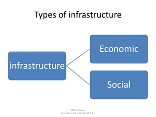 Infrastructure | PPTX