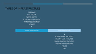 INFRASTRUCTURE.pptx
