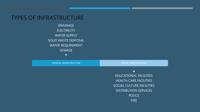 INFRASTRUCTURE.pptx