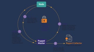 Infrastructure as Code | PDF