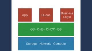 Infrastructure as Code | PDF