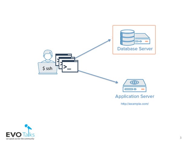 Infrastructure as code | PDF