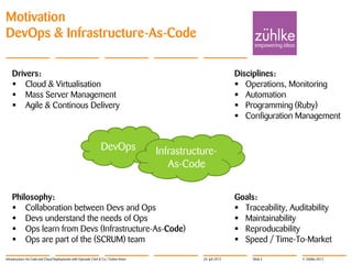 Infrastructure-As-Code and Cloud Deployments with Opscode Chef & Co | PPT
