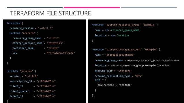Infrastructure-as-Code (IaC) using Terraform | PPTX