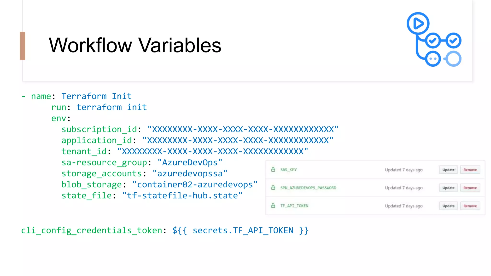 Infrastructure As Code Iac Using Terraform Advanced Edition Ppt