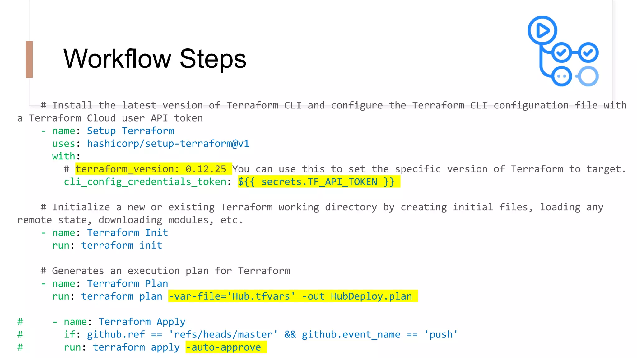 Infrastructure As Code Iac Using Terraform Advanced Edition Ppt
