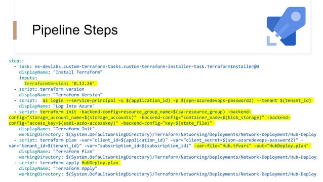 Infrastructure As Code Iac Using Terraform Advanced Edition Ppt