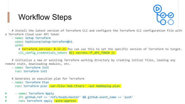 Infrastructure-as-Code (IaC) Using Terraform (Advanced Edition) | PPT