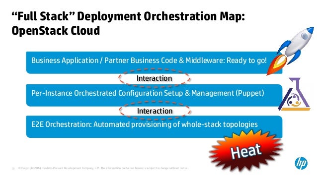 Infrastructure-as-Code with Puppet Enterprise in the Cloud - PuppetCo… Infrastructure-as-Code with Puppet Enterprise in the Cloud - PuppetCo…