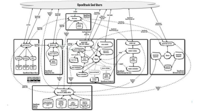 Infrastructure-as-Code with Puppet Enterprise in the Cloud - PuppetCo… Infrastructure-as-Code with Puppet Enterprise in the Cloud - PuppetCo…