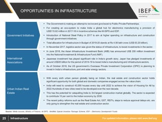Infrastructure Sector Report - February 2019 | PPT