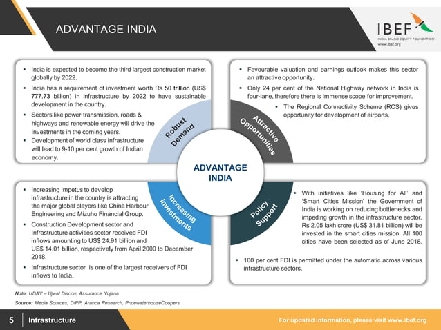 Infrastructure Sector Report - February 2019 | PPT
